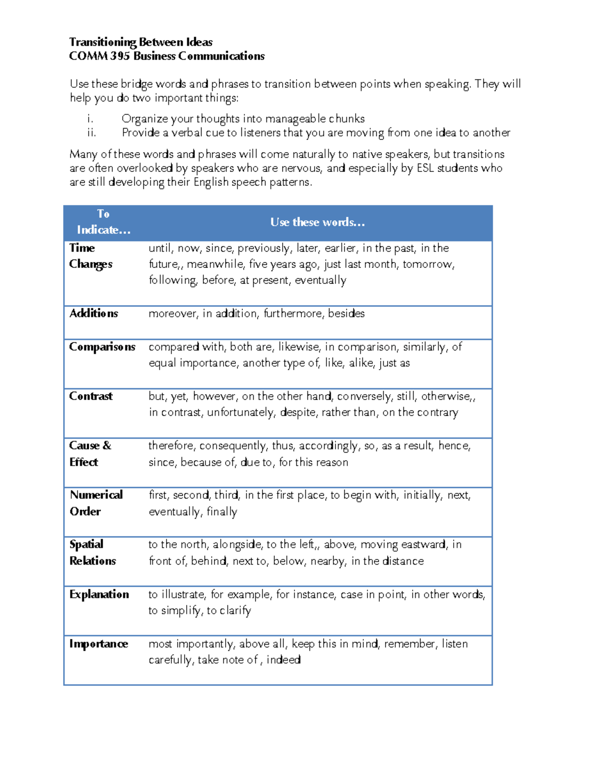 Bridge Words(1)-1 - Cameron Morell - Transitioning Between Ideas COMM ...