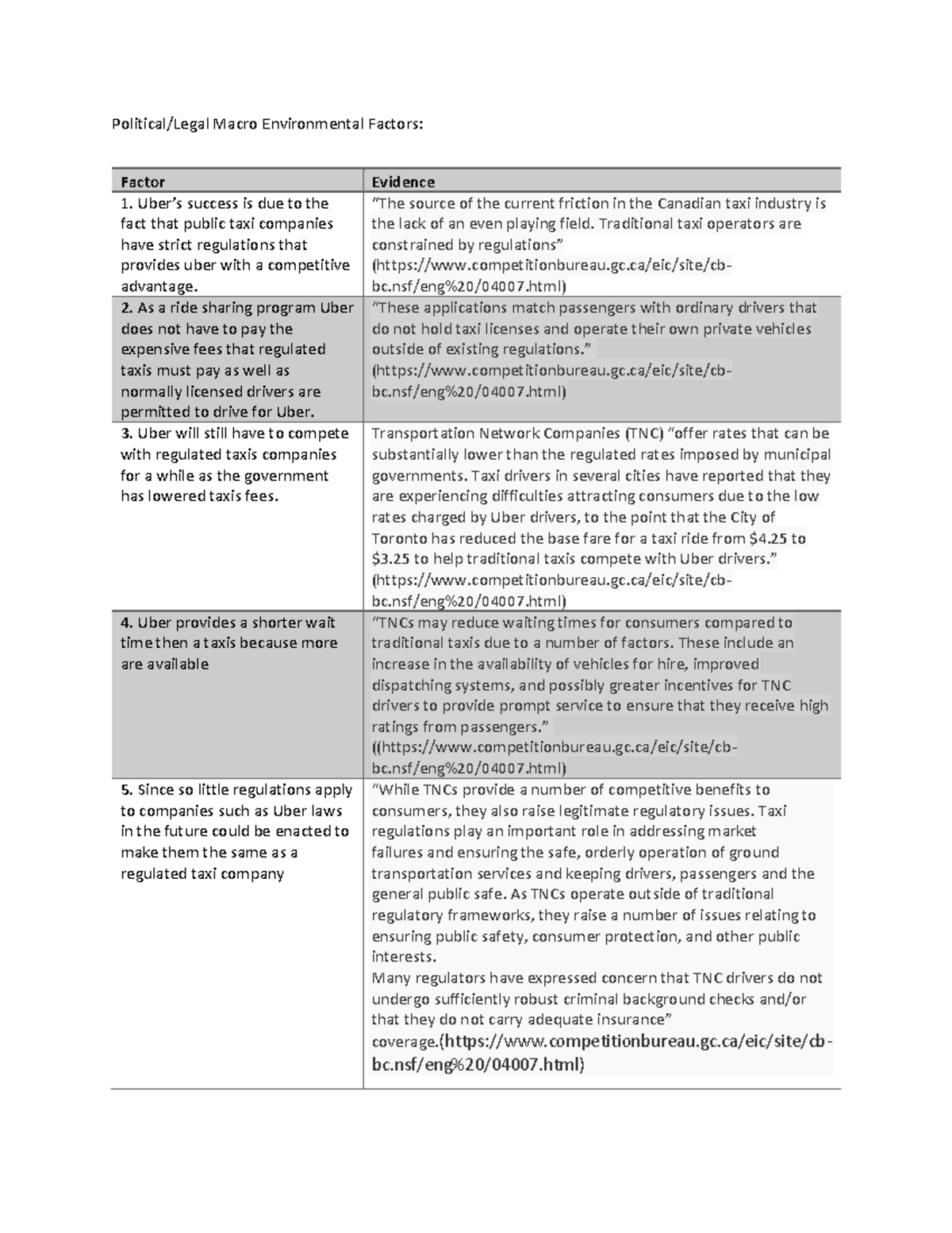 Political and Legal Macro Environmental Factors Uber - Political/Legal ...