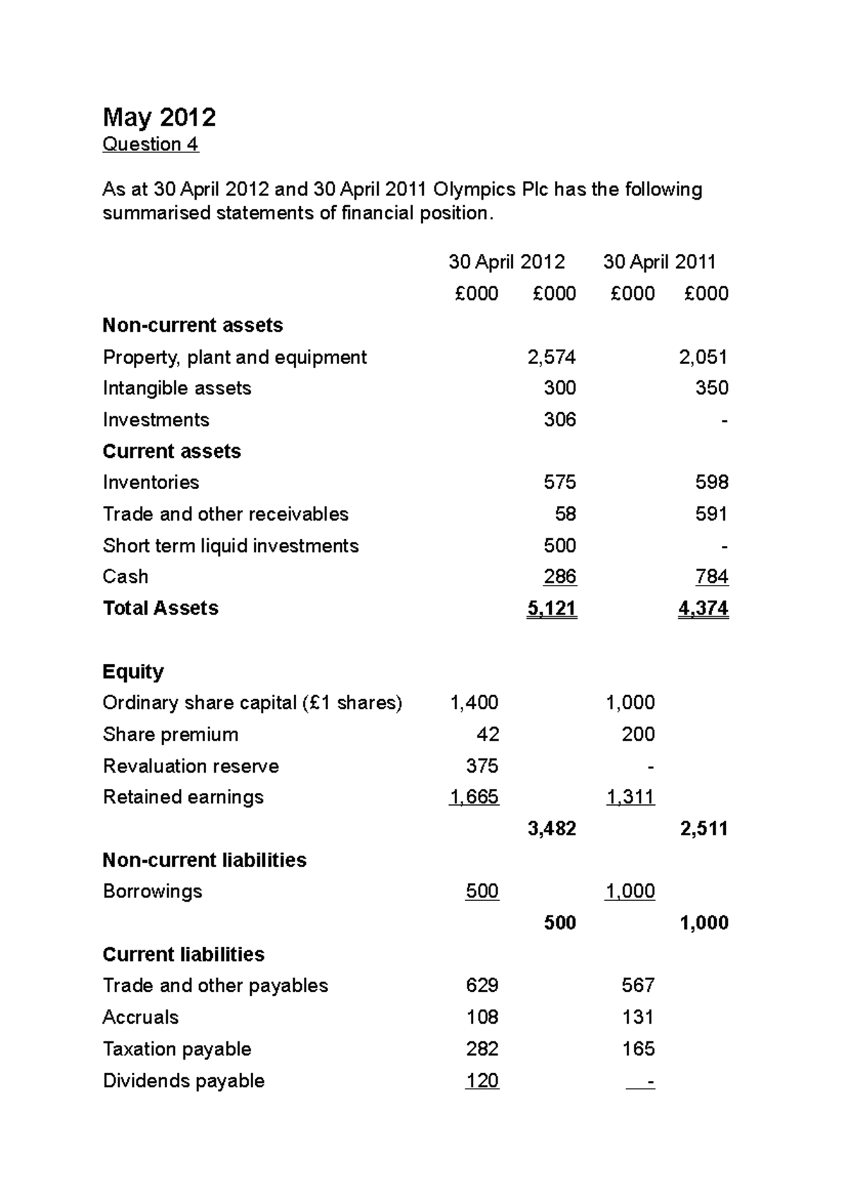 Financial Reporting Exam May 2012, questions Section B - May 2012 ...