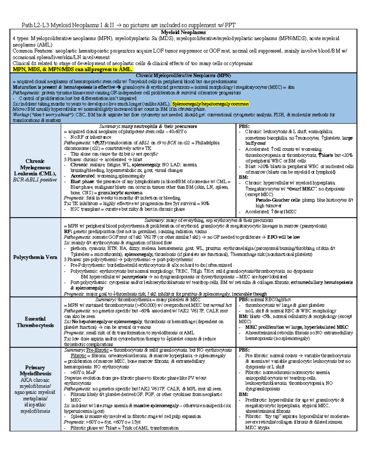 Path L2-3 Myeloid Neoplasms I-II - Path L2-L3 Myeloid Neoplasms I & II ...