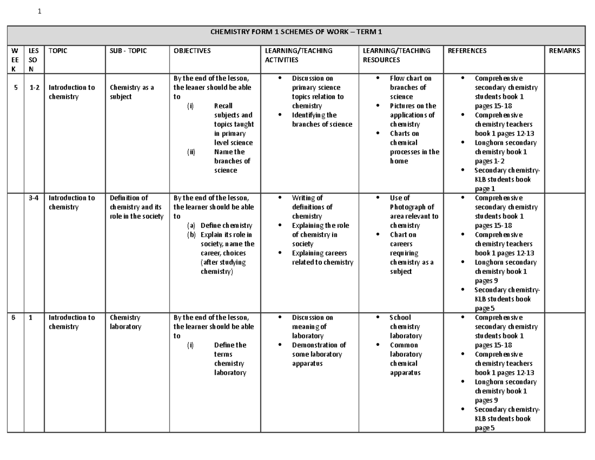 Chemistry Form I IV schemes of work - CHEMISTRY FORM 1 SCHEMES OF WORK ...