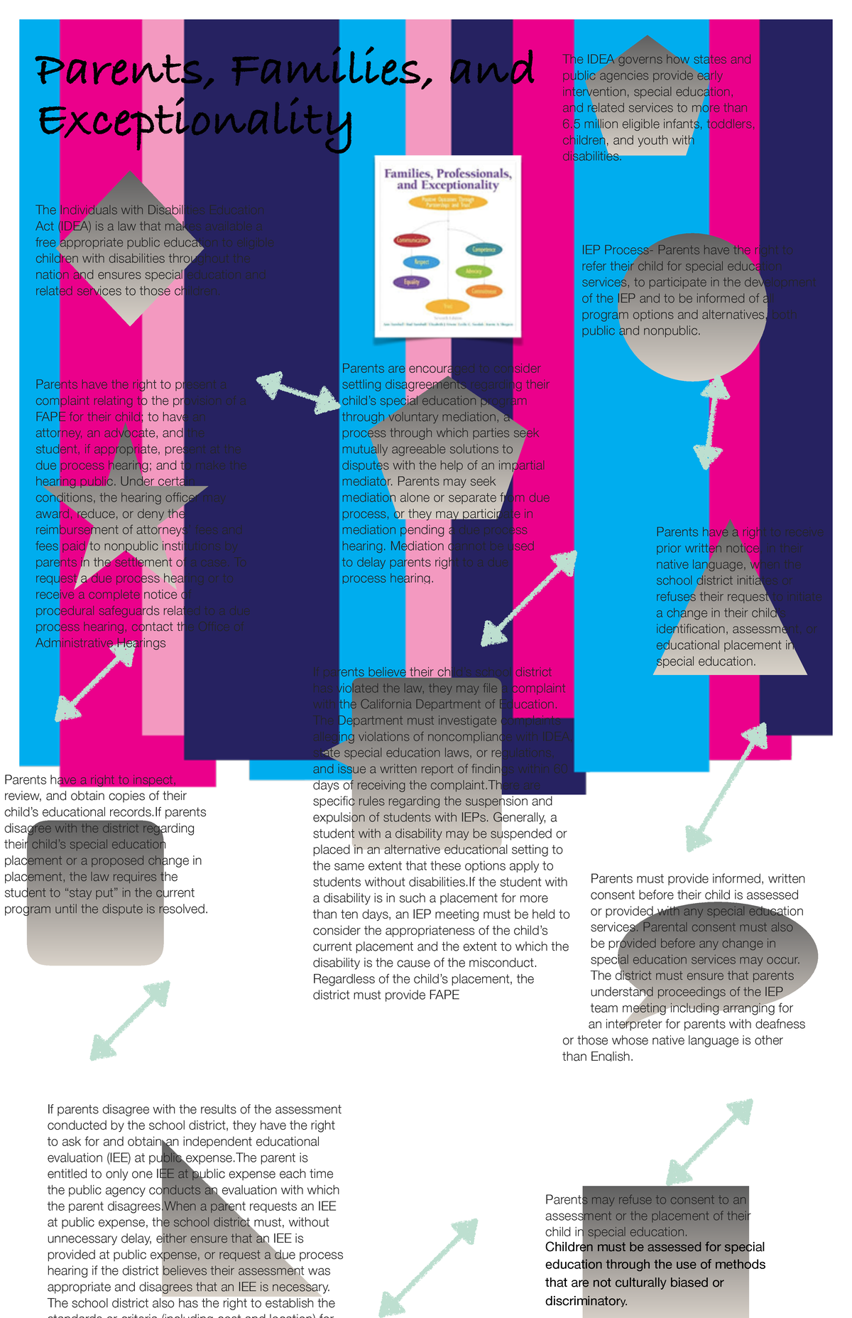 Tool kit #4 - cd class - Parents, Families, and Exceptionality The ...