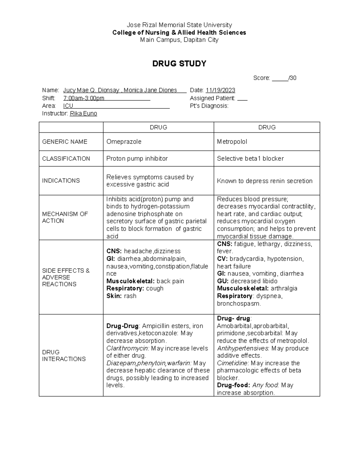 DRUG- Study - Summary Nursing - College of Nursing & Allied Health ...