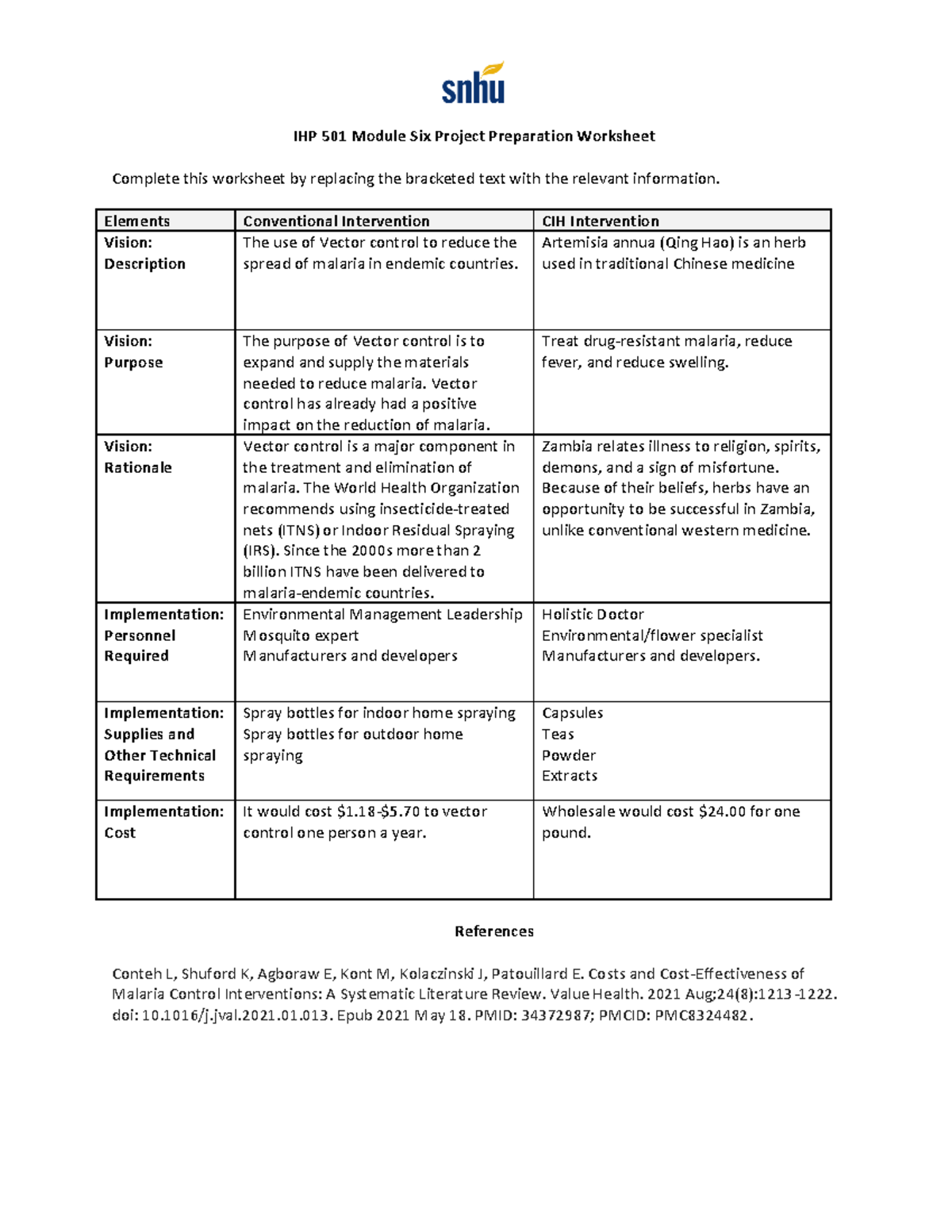 IHP 501 Module Six Project Preparation Worksheet - IHP 501 Module Six ...