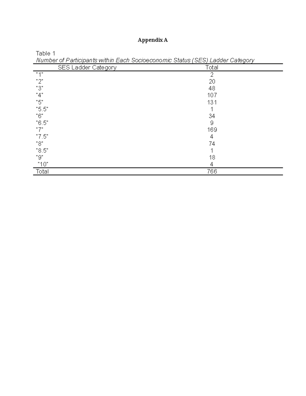 Appendix - PSY 0037 Psych Research Methods Lab - Professor Jennifer ...