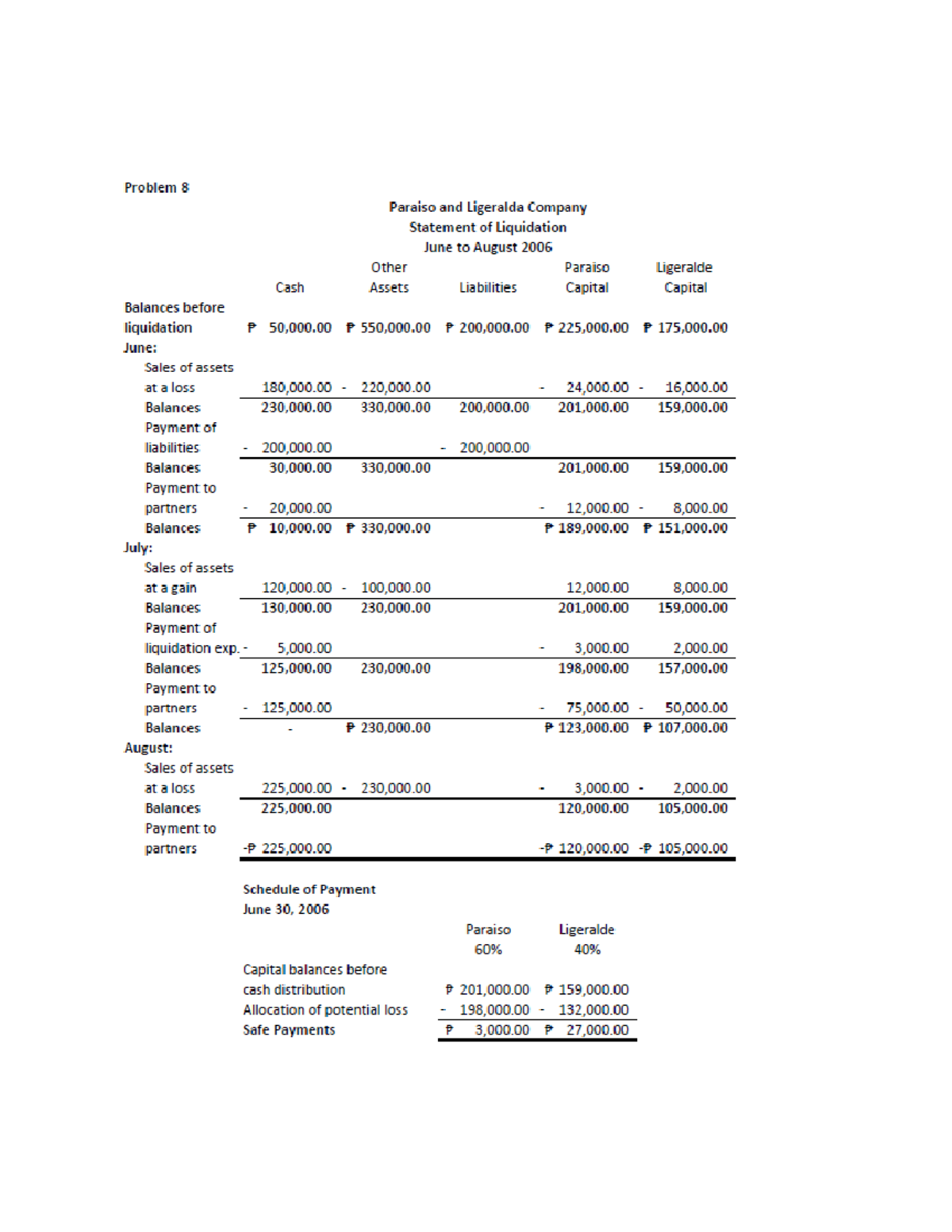 Liquidation NO. 16 - Accounting - Studocu