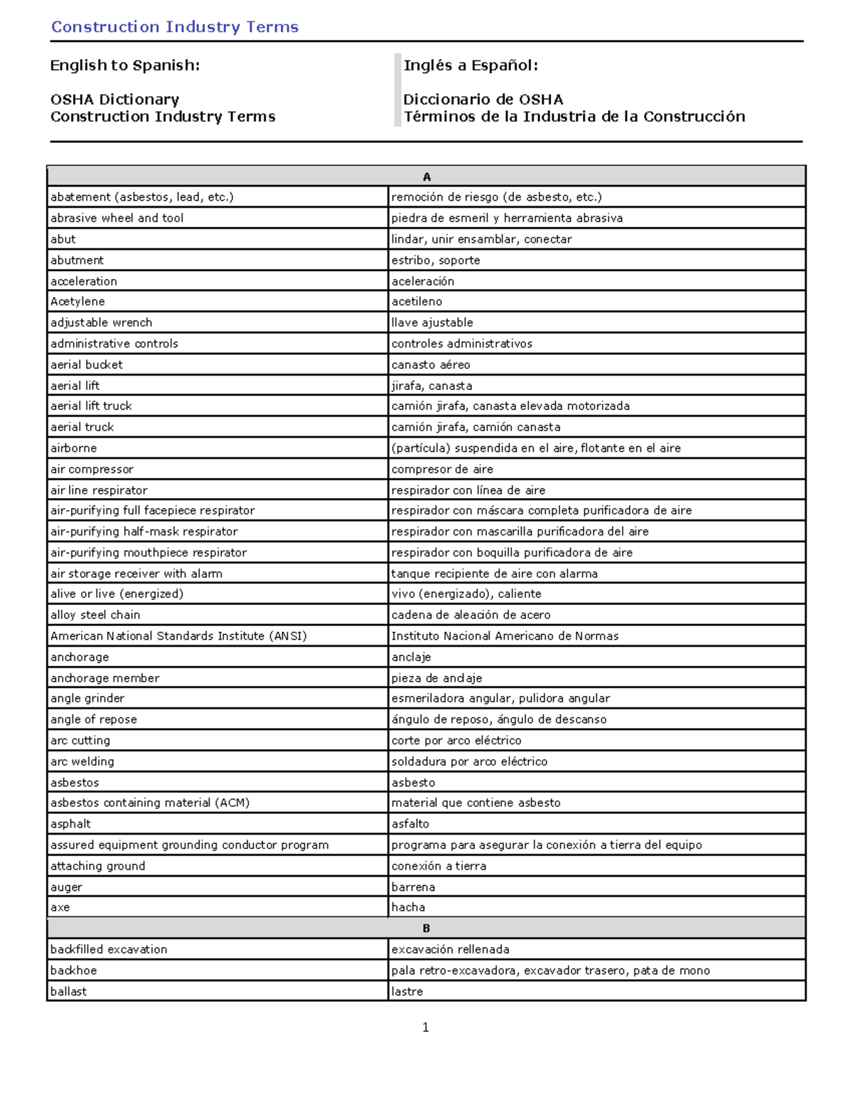 Vocabulario - Construction Industry Terms English to Spanish: OSHA ...