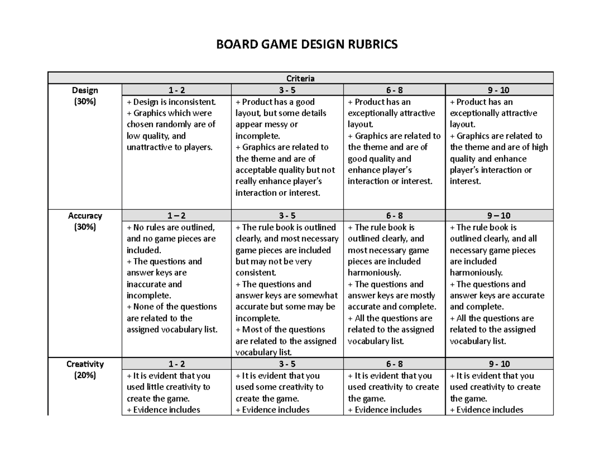 Rubrics Product Board Game - BOARD GAME DESIGN RUBRICS Criteria Design ...