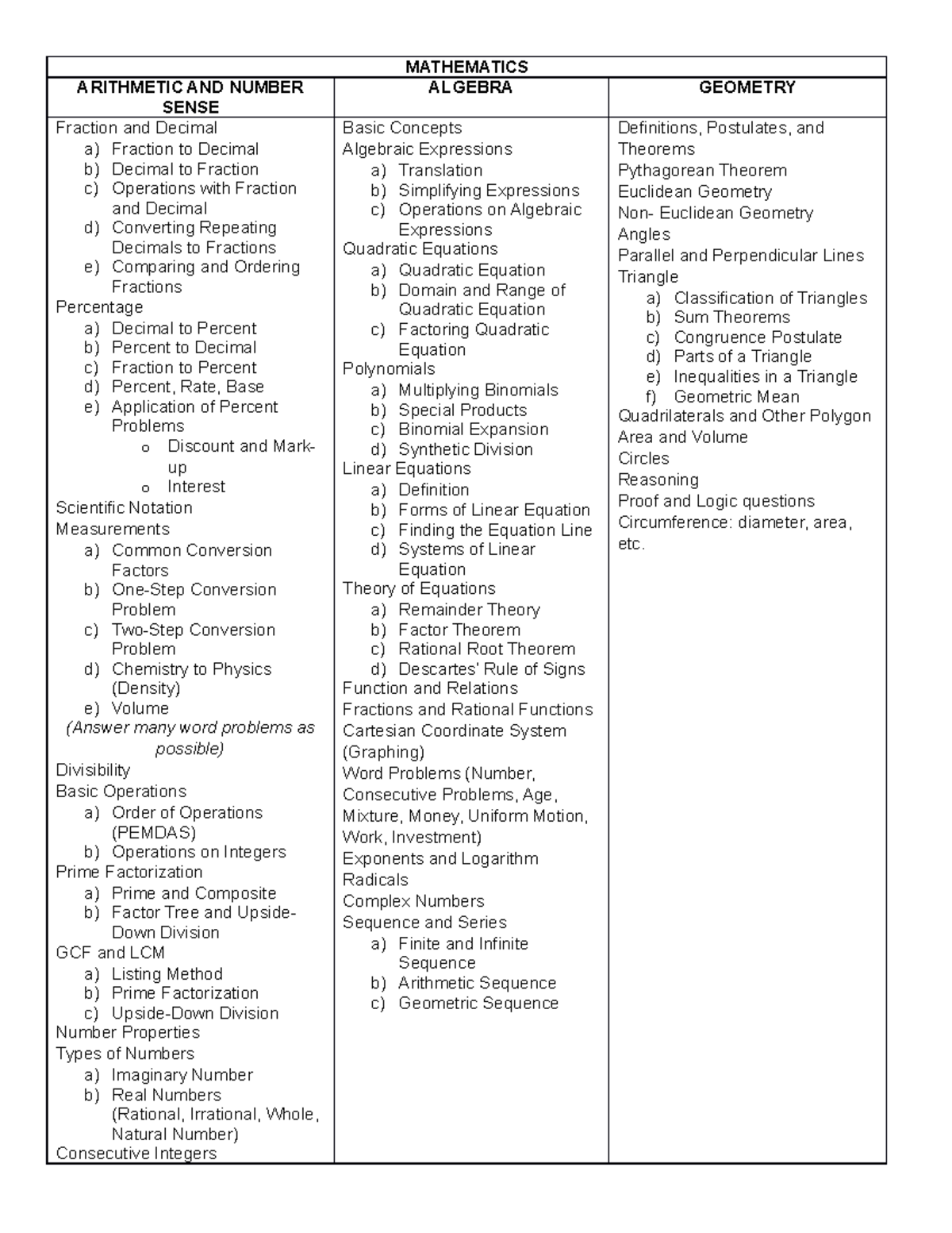 CET Study Guide - MATHEMATICS ARITHMETIC AND NUMBER SENSE ALGEBRA ...