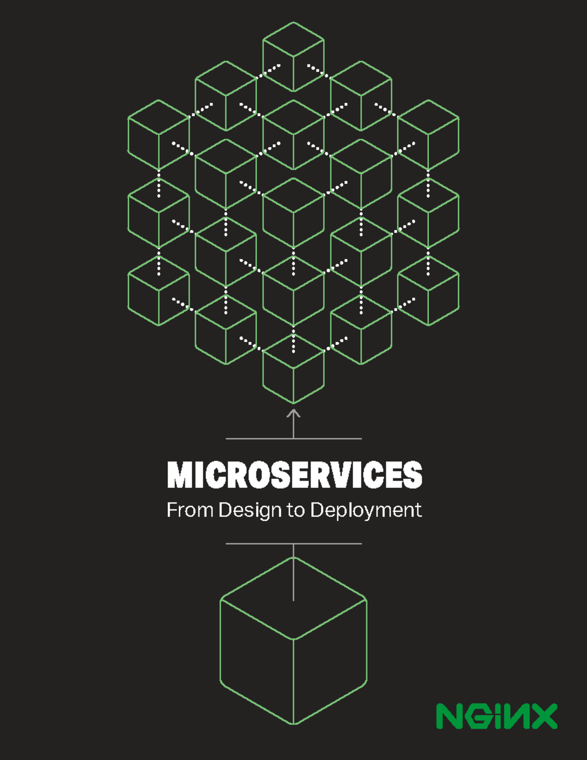 Microservices Designing Deploying 01 From Design To Deployment 02 From Design To Deployment By