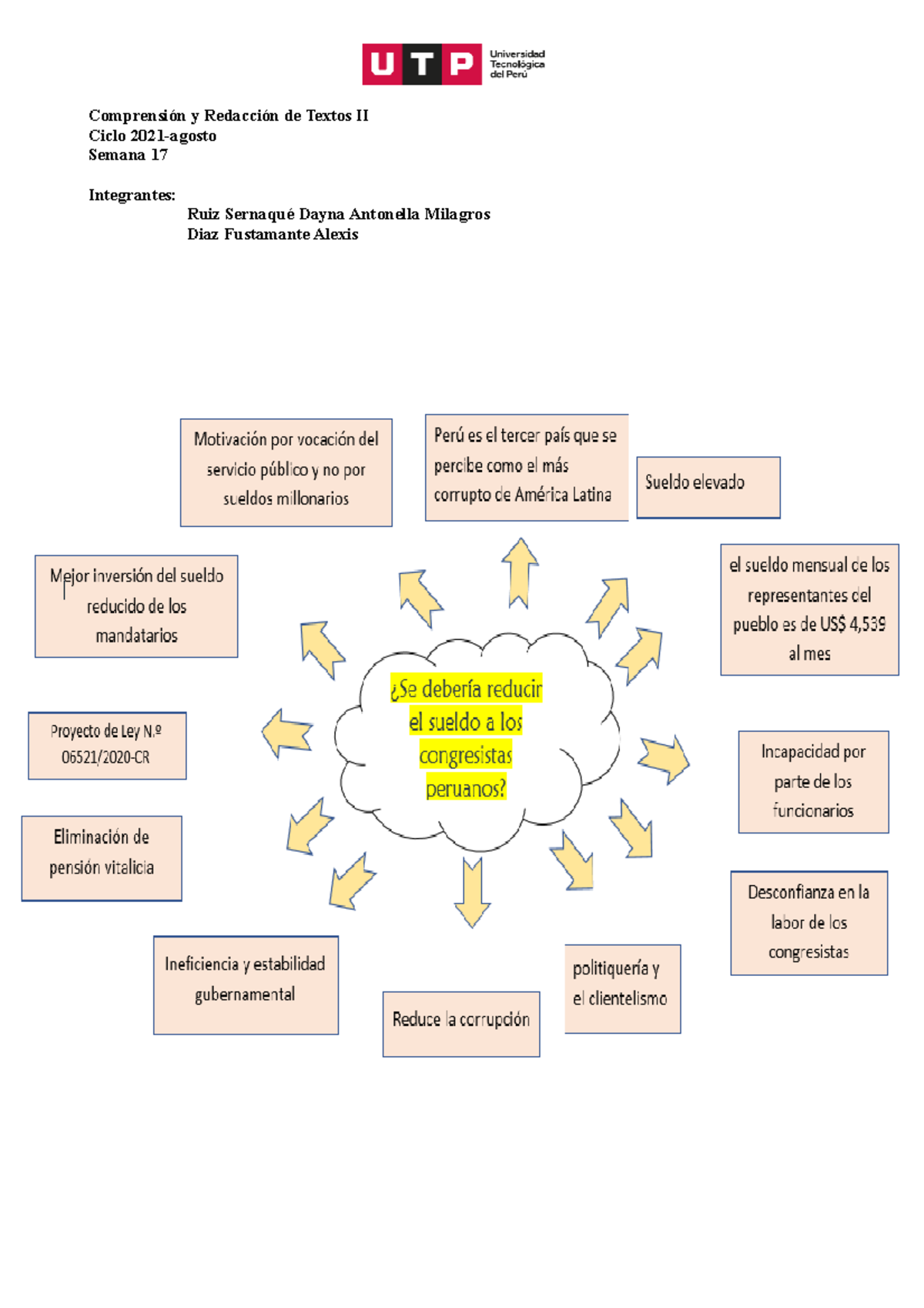 ESQUEMA DE PRODUCCIÓN- COMPRENSIÓN Y REDACCIÓN DE TEXTOS II ... ESQUEMA DE PRODUCCIÓN- COMPRENSIÓN Y REDACCIÓN DE TEXTOS II ...