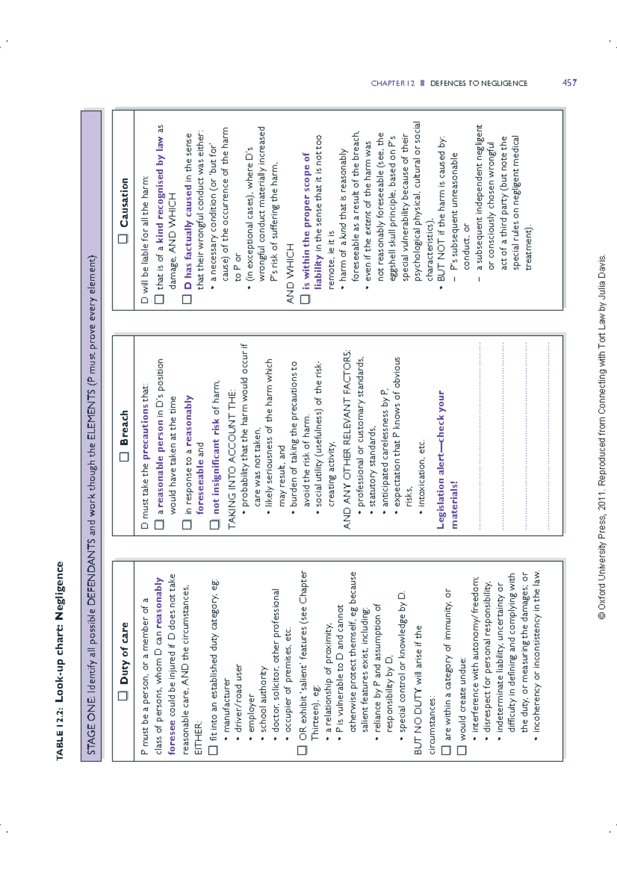 Negligence Chart - notes - CHAPTER 12 DEFENCES TO NEGLIGENCE 457 ...