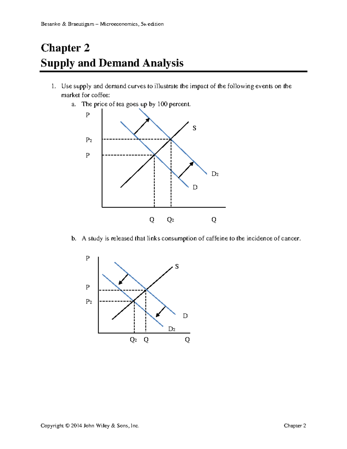 Chapter 2 HW - HW 2 - Chapter 2 Supply and Demand Analysis Use supply and demand curves to - Studocu