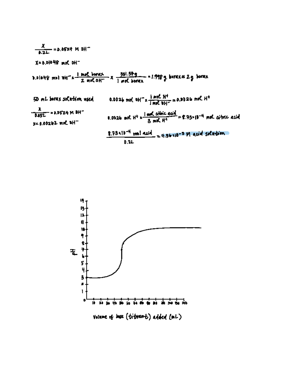 Acid-Base Titration Calculations - X 0 = 0 M OH- X=0 mol OH- 0 mol OH-x ...