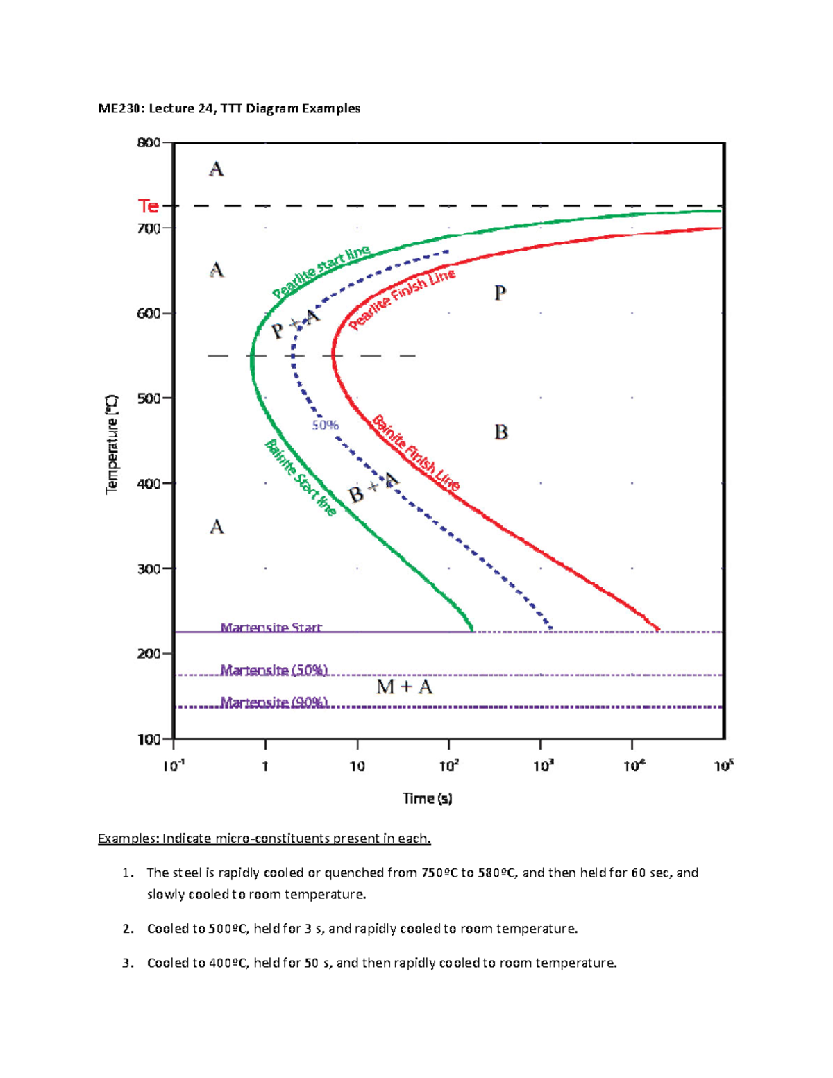 ME230 - 24 TTT Diagram Examples - ME230: Lecture 24, TTT Diagram ...
