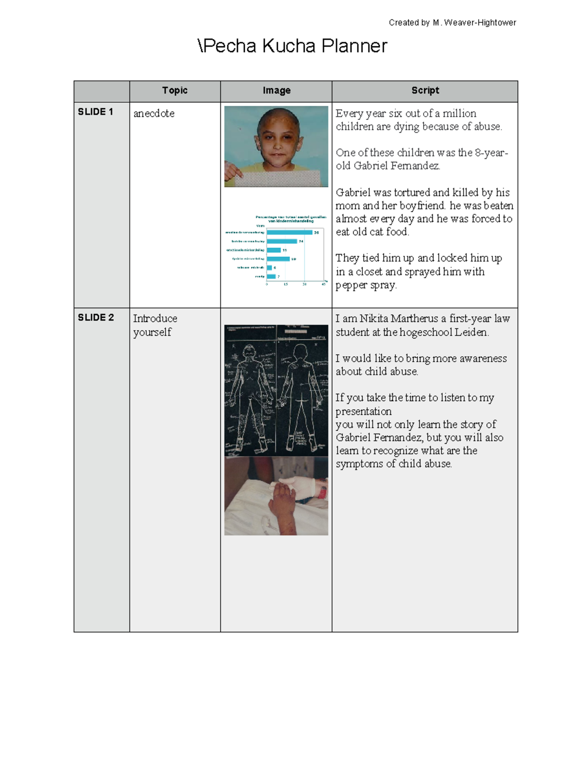 Pecha Kucha Planner (download and fill in)-2 - \Pecha Kucha Planner ...