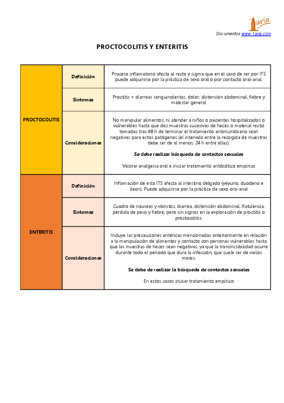Proctocolitis-y-enteritis - Documentos 1aria PROCTOCOLITIS Y ENTERITIS ...