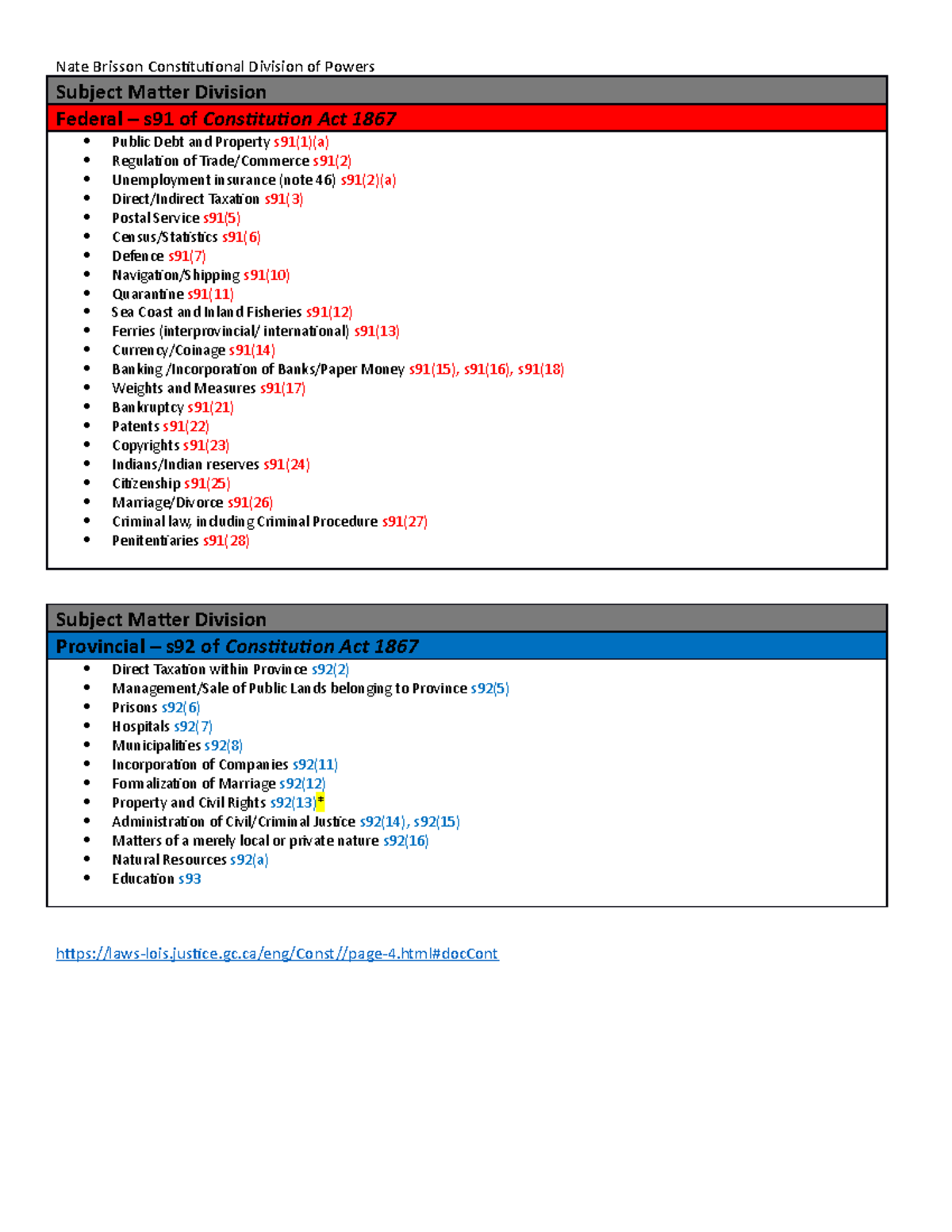 Subject Matters Provincial vs Federal - Nate Brisson Constitutional ...