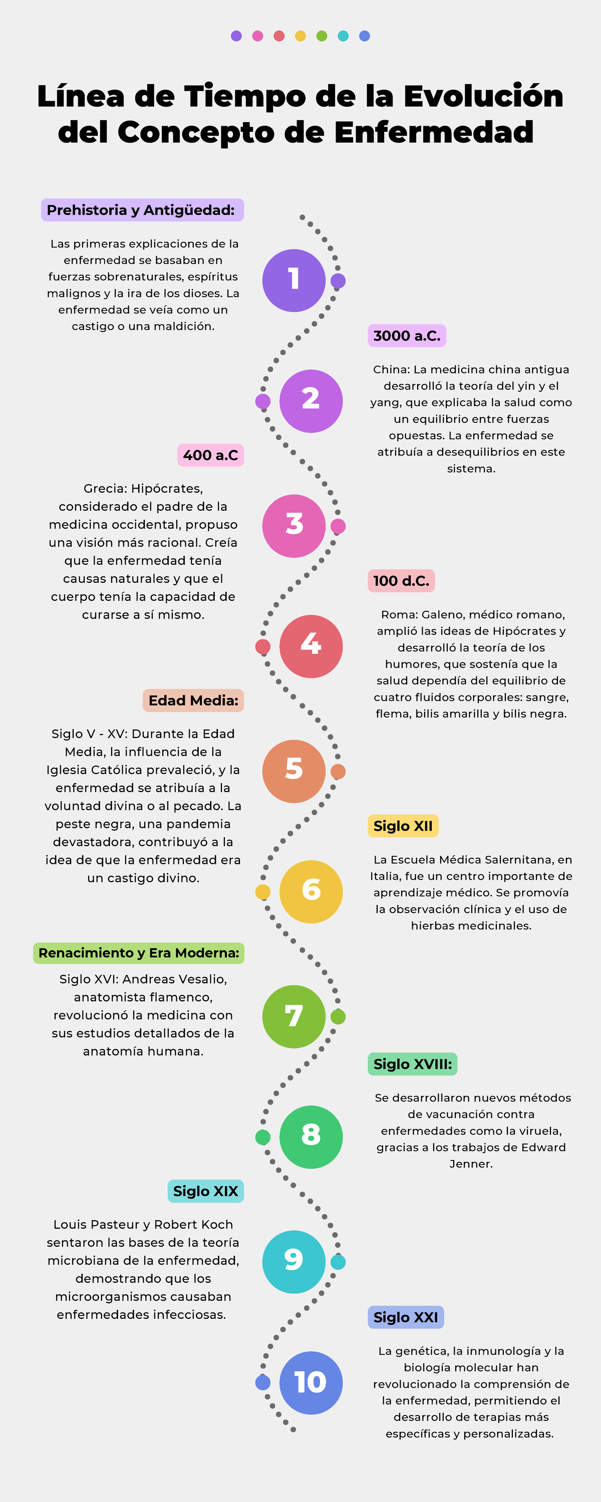 Infografía Cronológica Línea de Tiempo Timeline Sencillo Moderno Multicolor - 1 3 2 4 Las ...