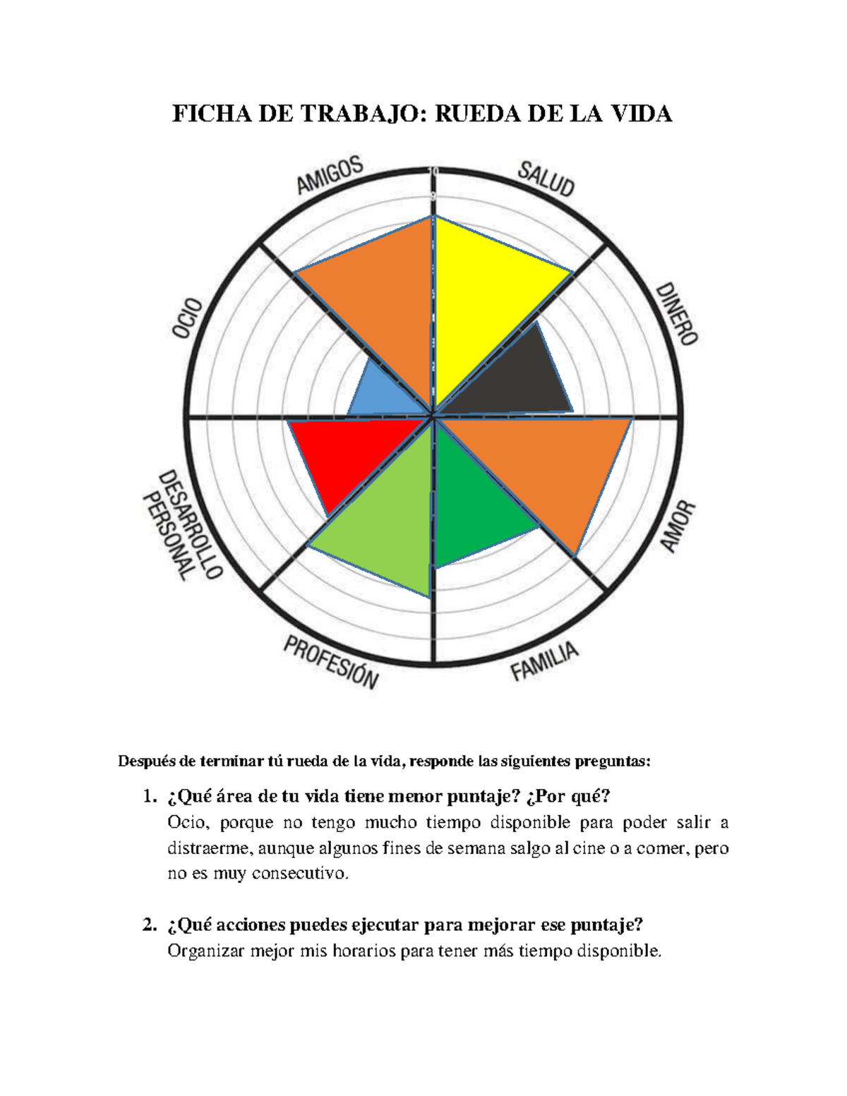 Rueda DE LA VIDA - FICHA DE TRABAJO: RUEDA DE LA VIDA Después de ...