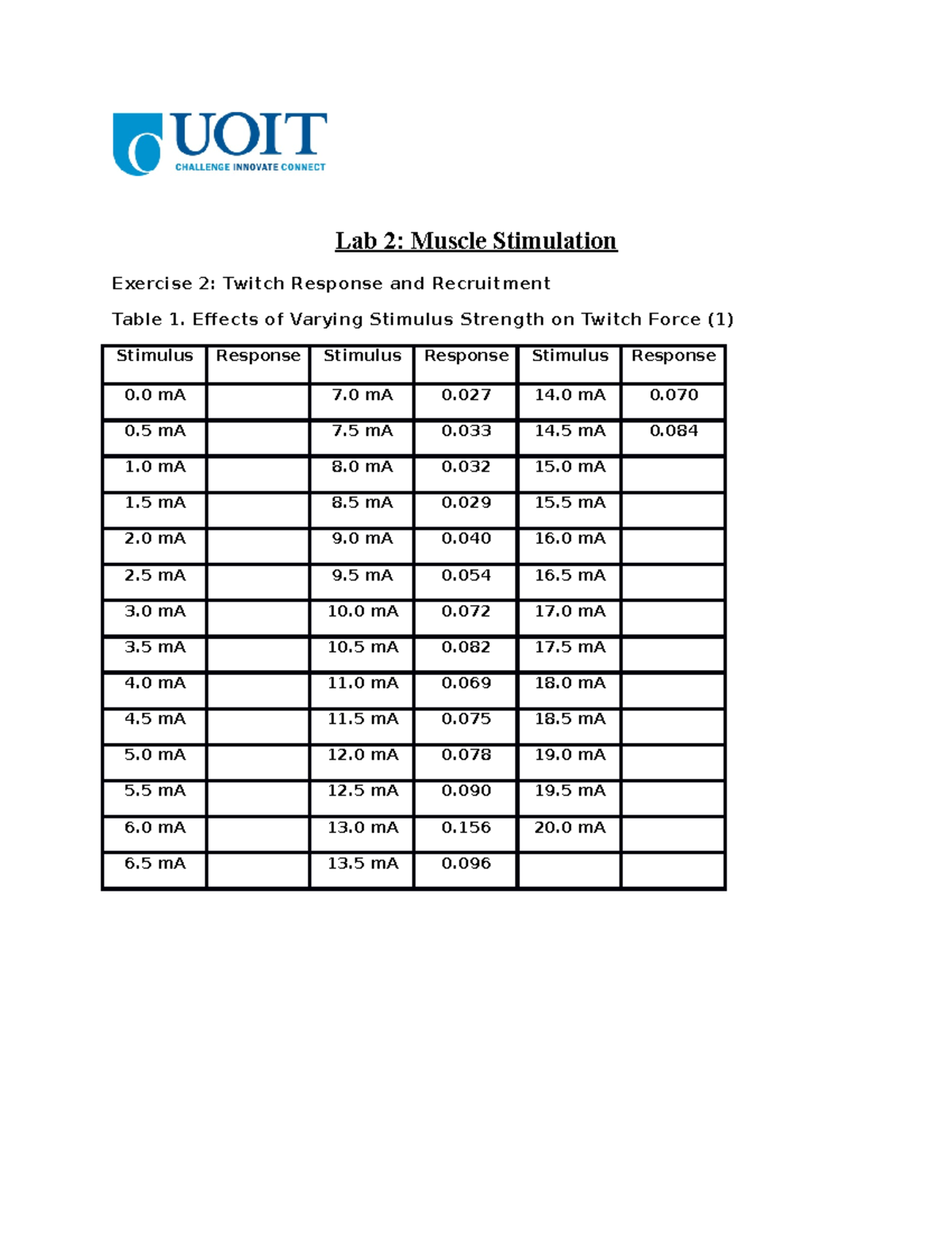 Lab 2 Questions - Muscle Stimulation Fatigue Reflexes and Reaction Time ...