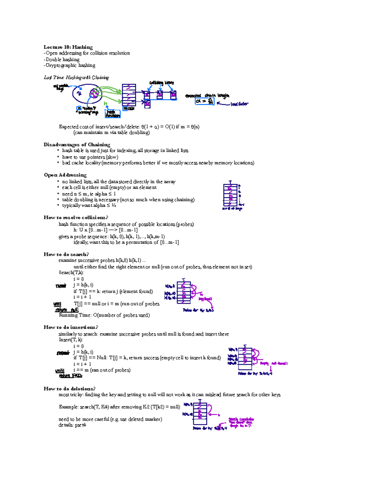 Lecture 10 Open Addressing Double Hashing Crypohraphic Mar 13 2016 Lecture 10 Hashing