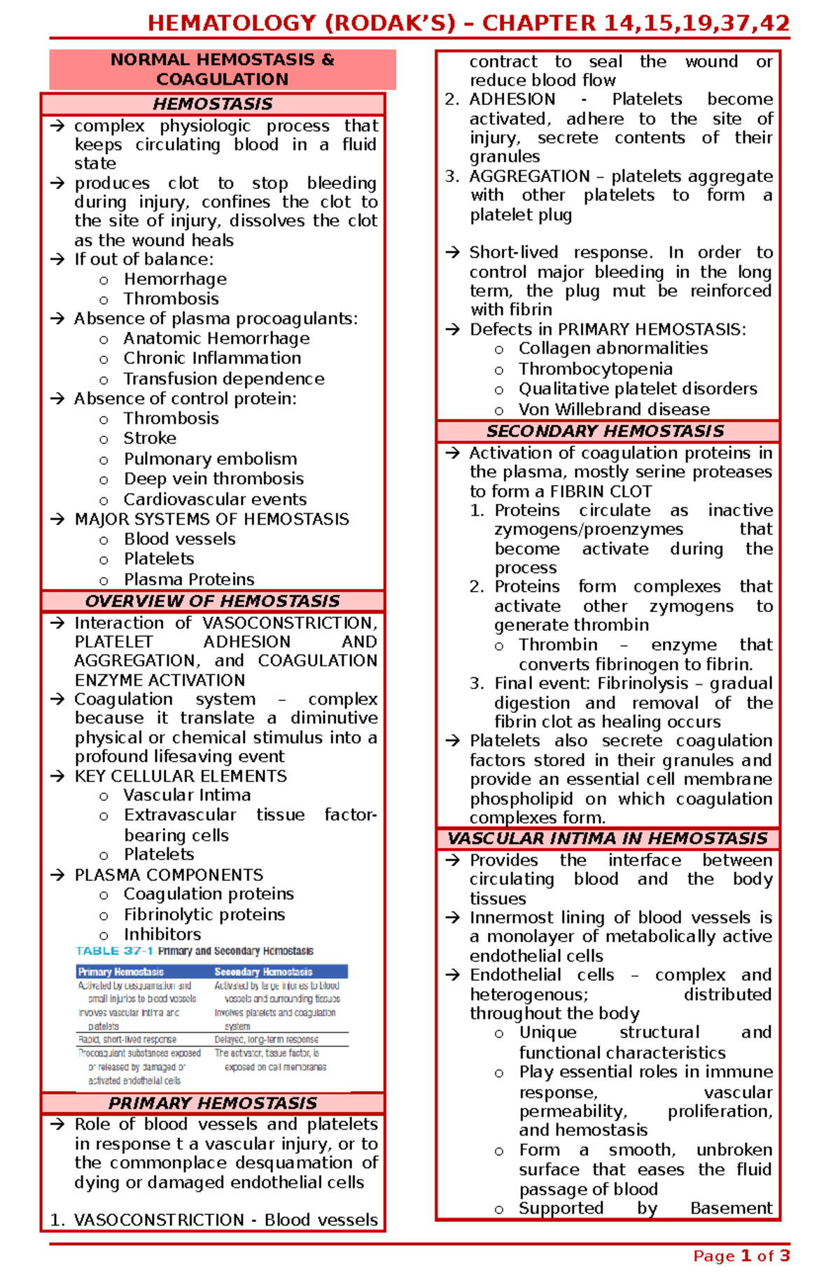 Hemostasis - n/a - HEMATOLOGY (RODAK’S) – CHAPTER 14,15,19,37, NORMAL ...