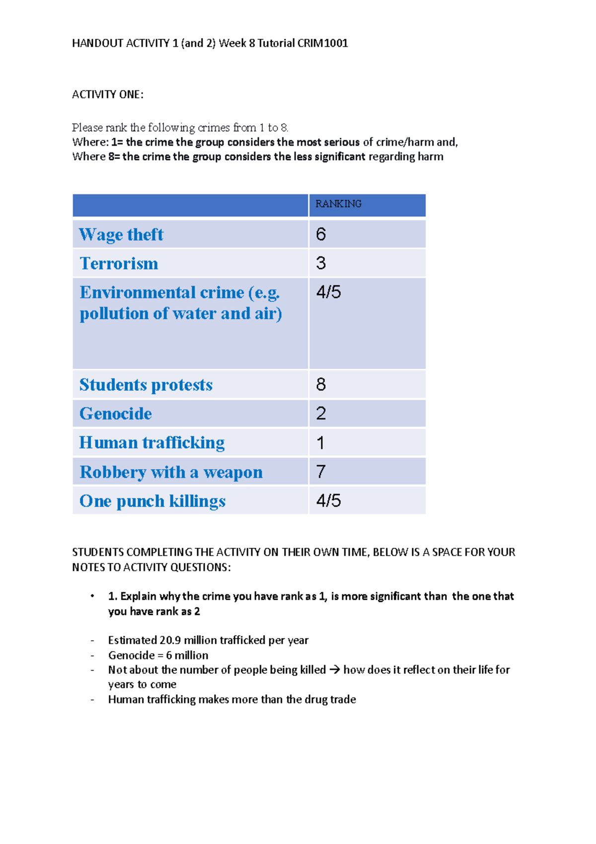Crim tutorial wk 8 - HANDOUT ACTIVITY 1 (and 2) Week 8 Tutorial CRIM ACTIVITY ONE: Please rank ...