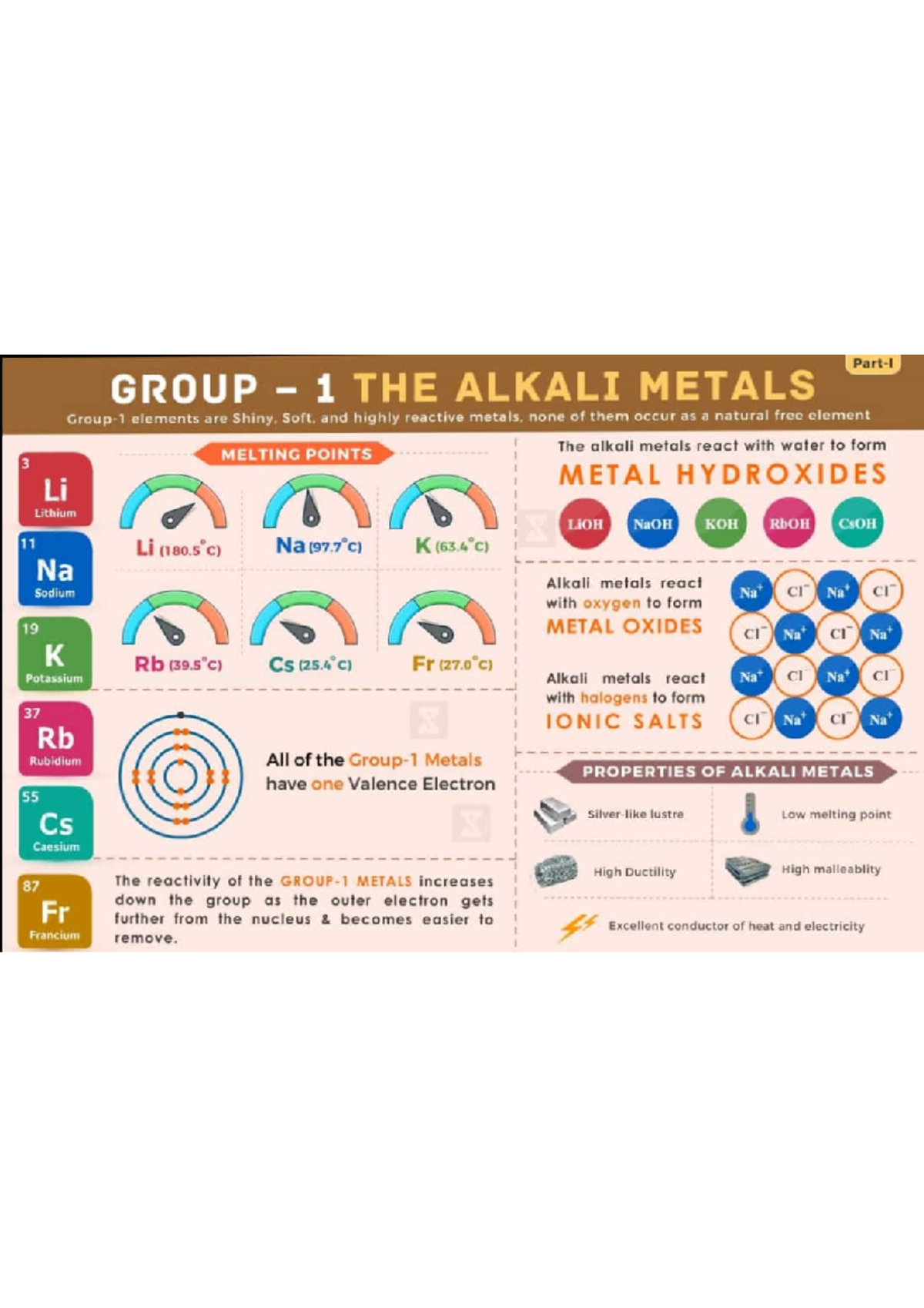 S Block FC - Bachelors of science in computer science - Studocu