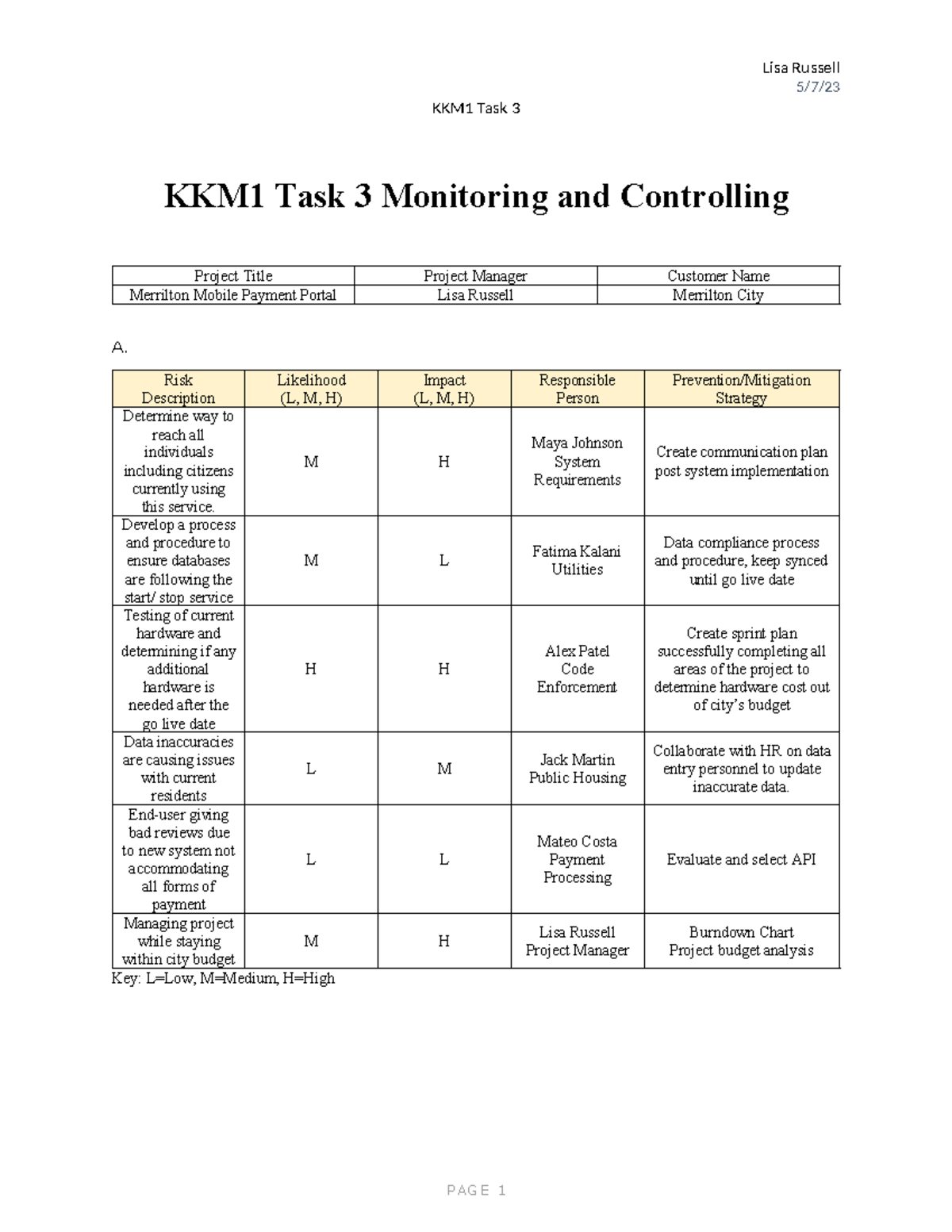 KKM1 Task 3 Monitoring and Controlling - 5/7/ KKM1 Task 3 KKM1 Task 3 ...