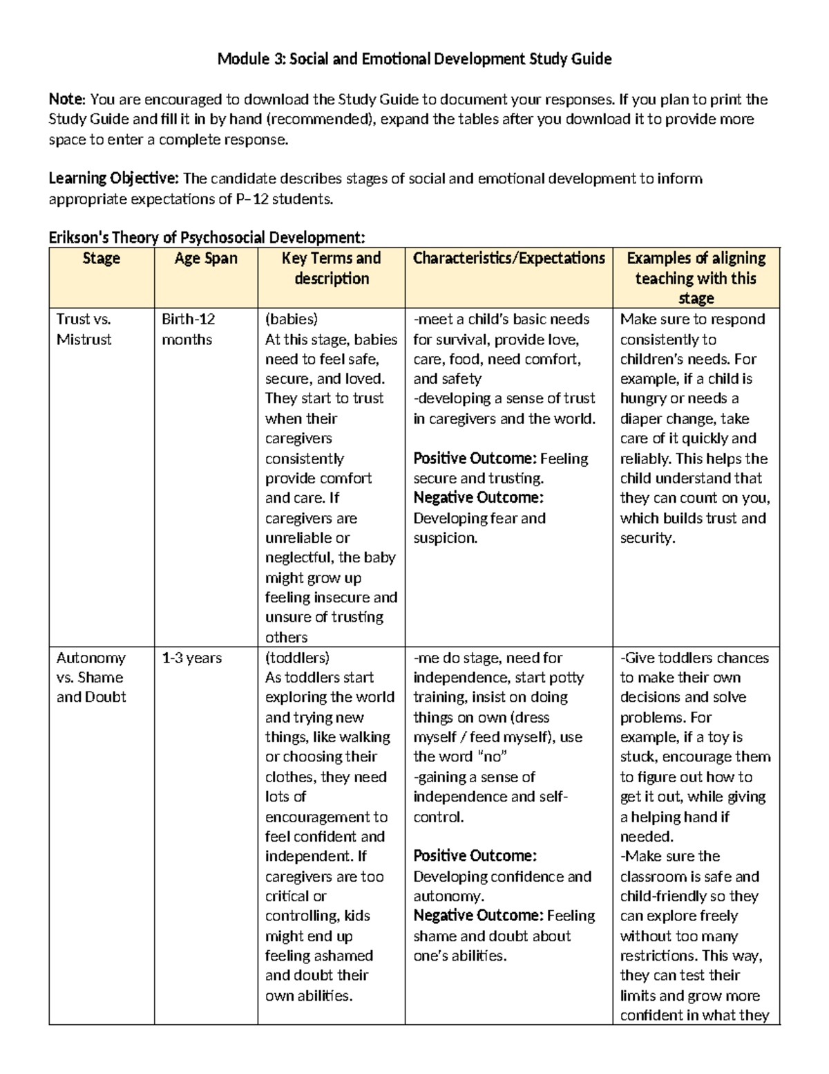 Ed Psych Studyg 3 - Study guide - Module 3: Social and Emotional ...