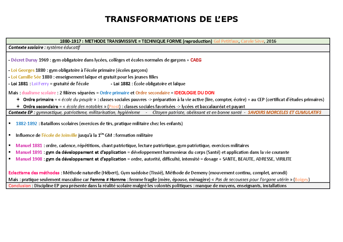 Transformations-de-l EPS écrit 1 - 1880-1917 : METHODE TRANSMISSIVE = TECHNIQUE FORME ...