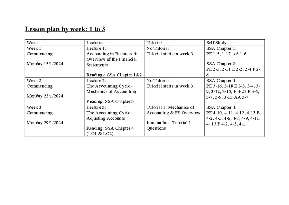 Lesson plan by week 1 to 3 - Lesson plan by week: 1 to 3 Week Lectures ...