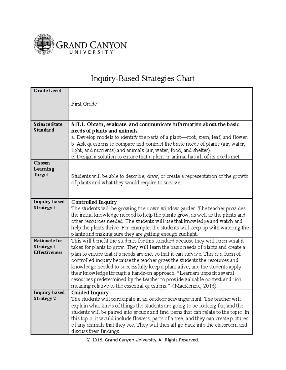 Inquiry Based Strategies Chart - Inquiry-Based Strategies Chart Grade ...