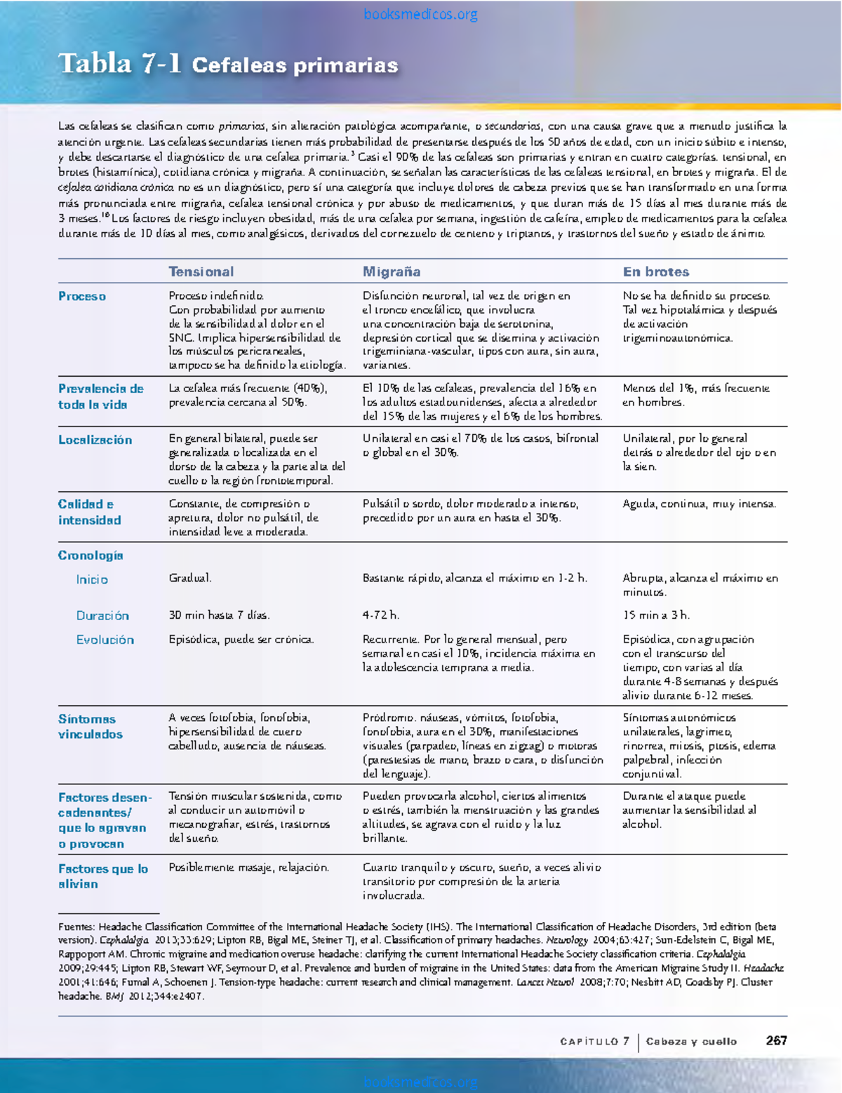 Cuello y cara - semilogia de bates cuadros comparativos - C A P Í T U L ...