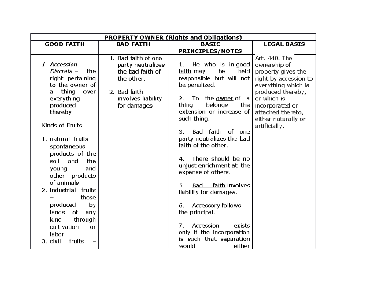 Summary ON Accession - Civil Code of the Philippines - PROPERTY OWNER ...