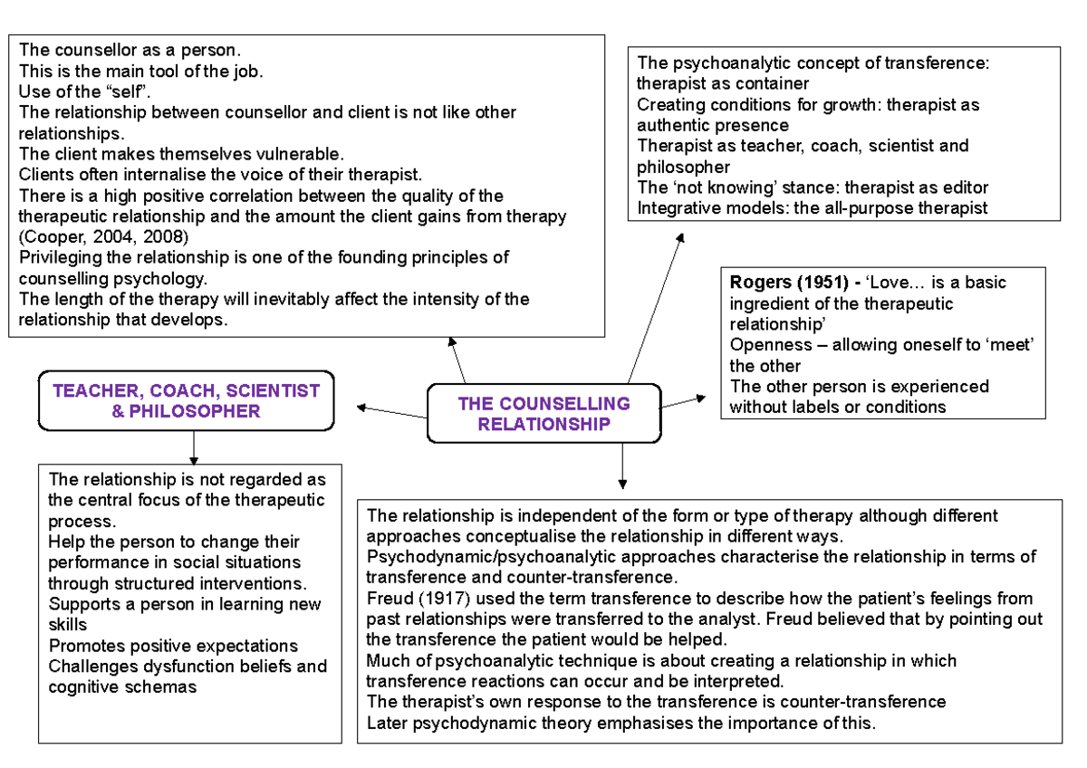 Counselling relationships notes - The counsellor as a person. This is ...