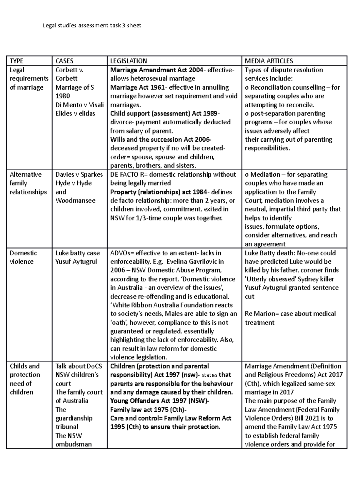 Legal Studies Cheatsheet - Legal studies assessment task 3 sheet TYPE ...
