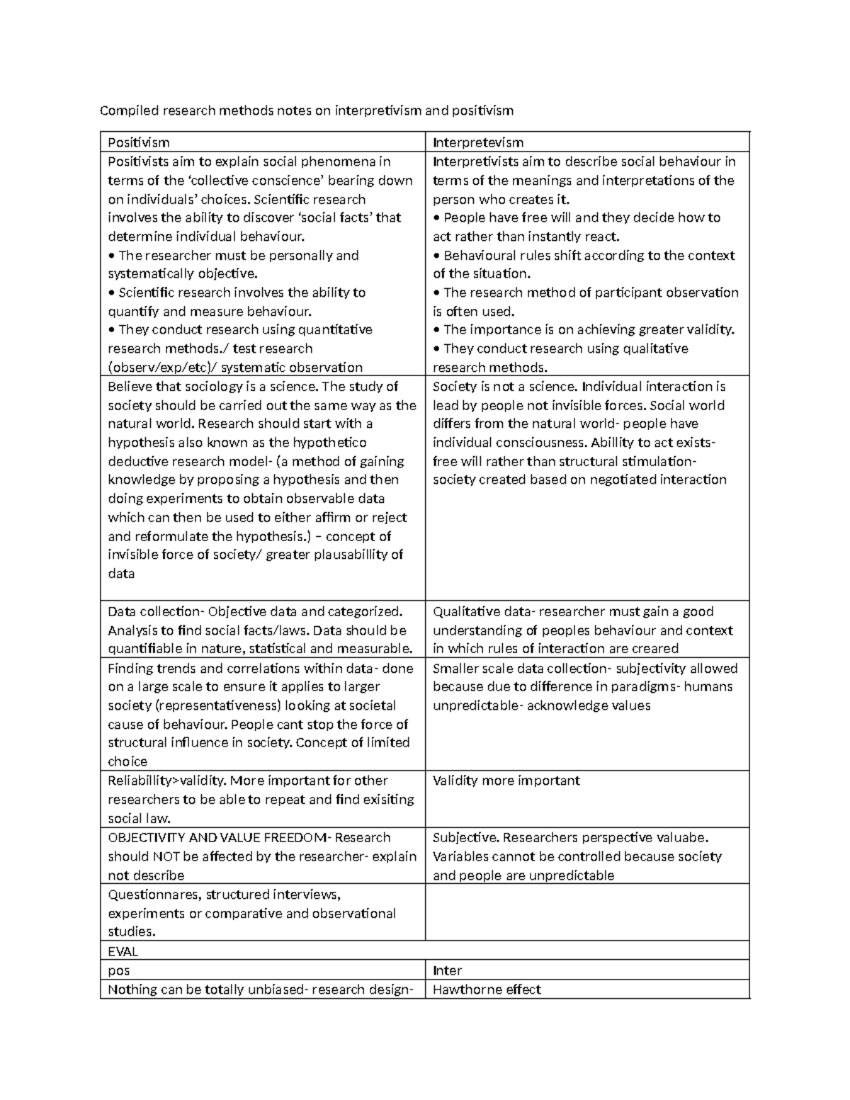 Compiled research methods notes on interpretivism and positivism ...