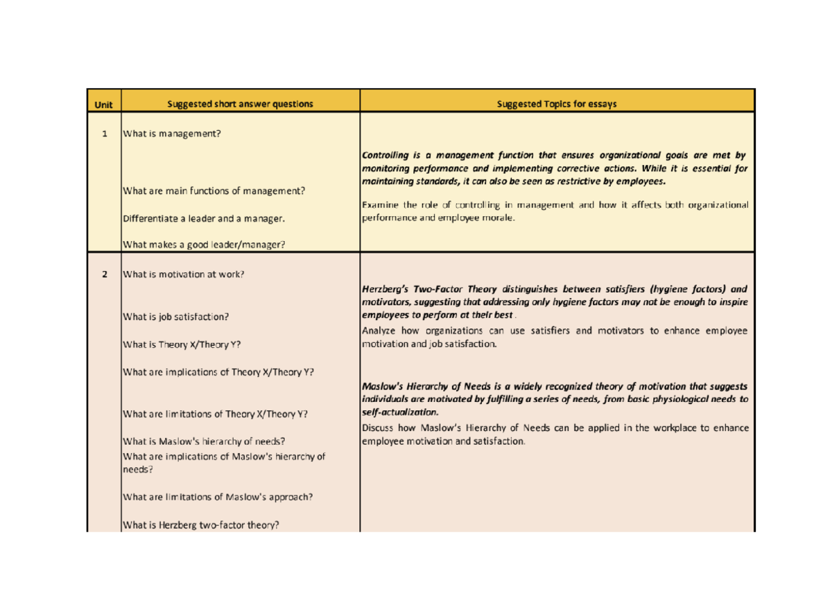 Esp111 suggestion idea - Unit Suggested short answer questions ...