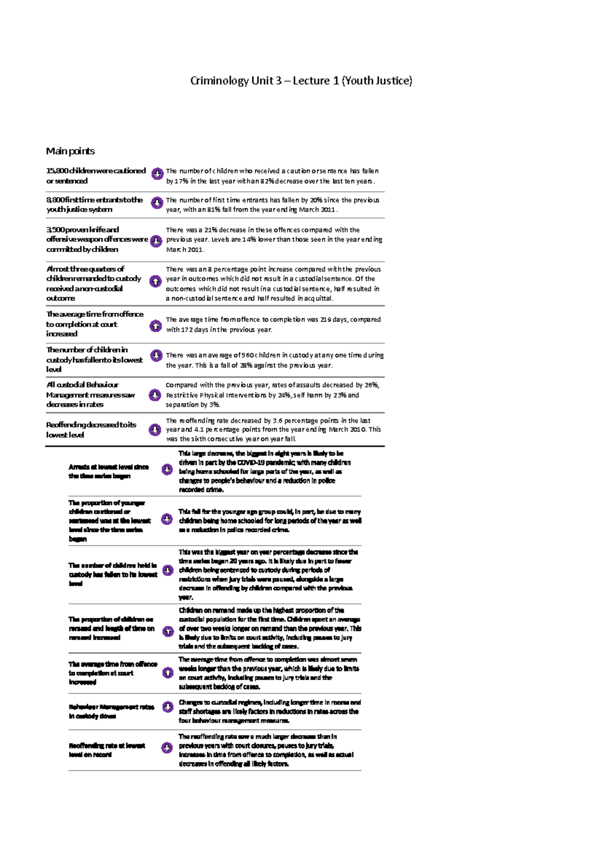 Criminology Unit 3 – Lecture 1 (Youth Justice) - Criminology Unit 3 ...