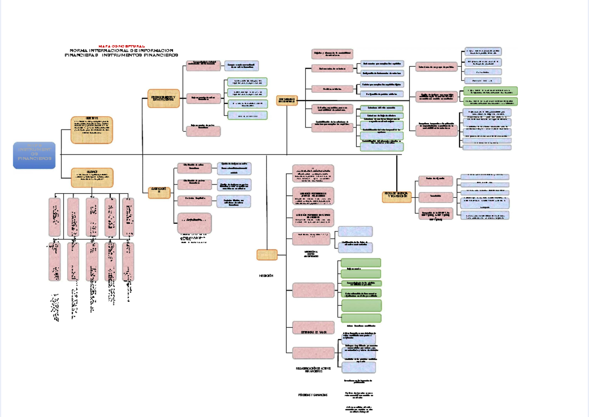 Pdf mapa conceptual niif 9 - a e c s 0 ii iiaac II c e n u u 6 c oo gg II n p d o s e gigi a o e ...