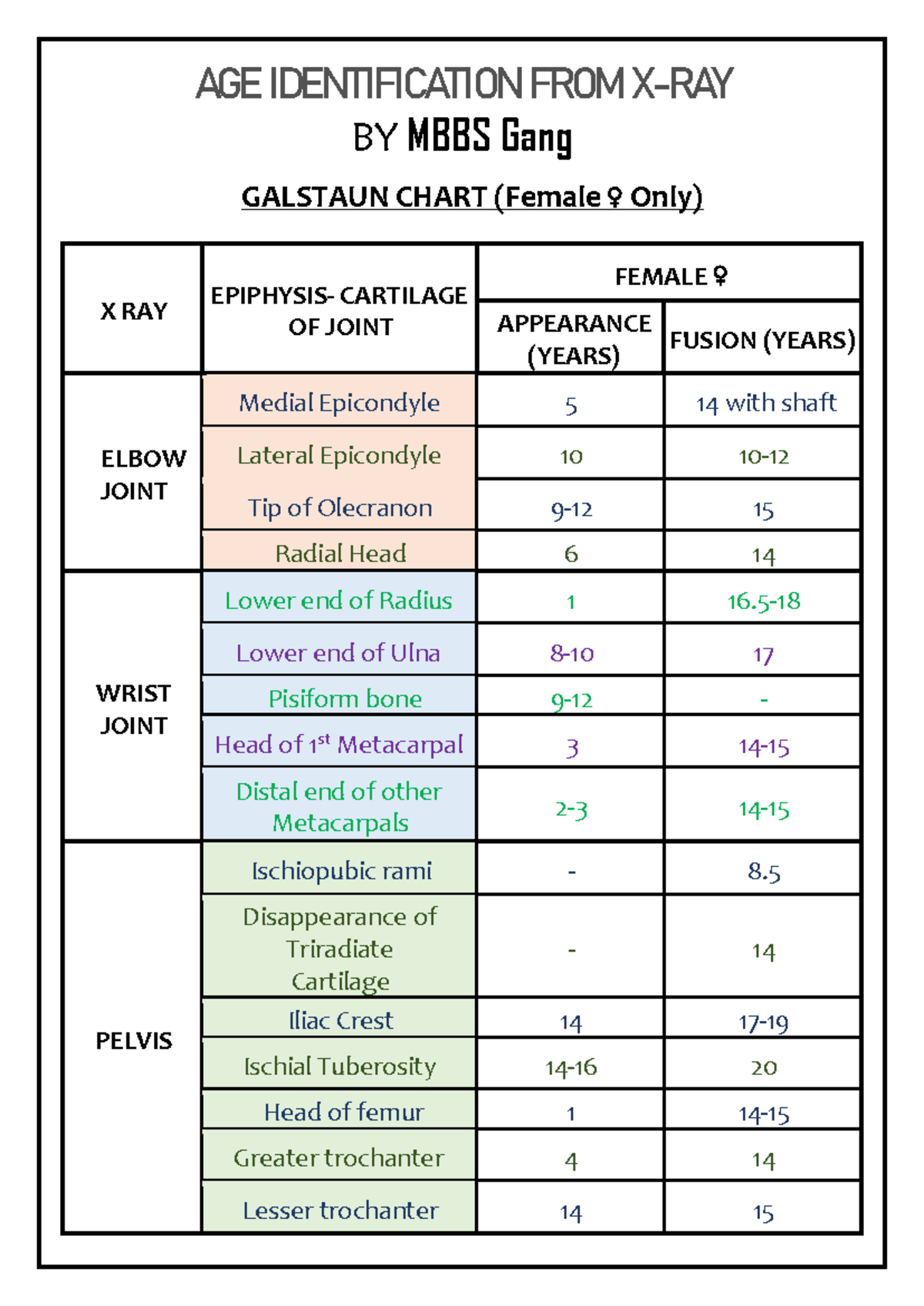Age Identification from X-Ray - AGE IDENTIFICATION FROM X-RAY BY MBBS ...