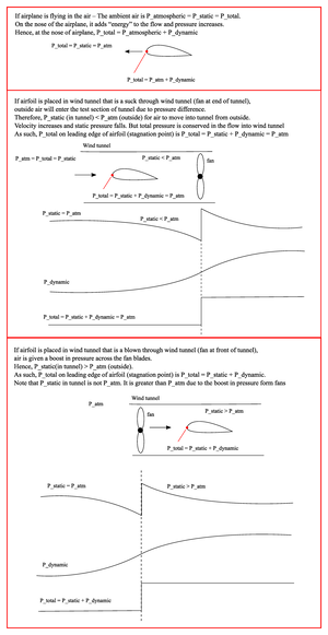 MA1700 Cheat Sheet - Fuselage-carries payload, produces some lift ...