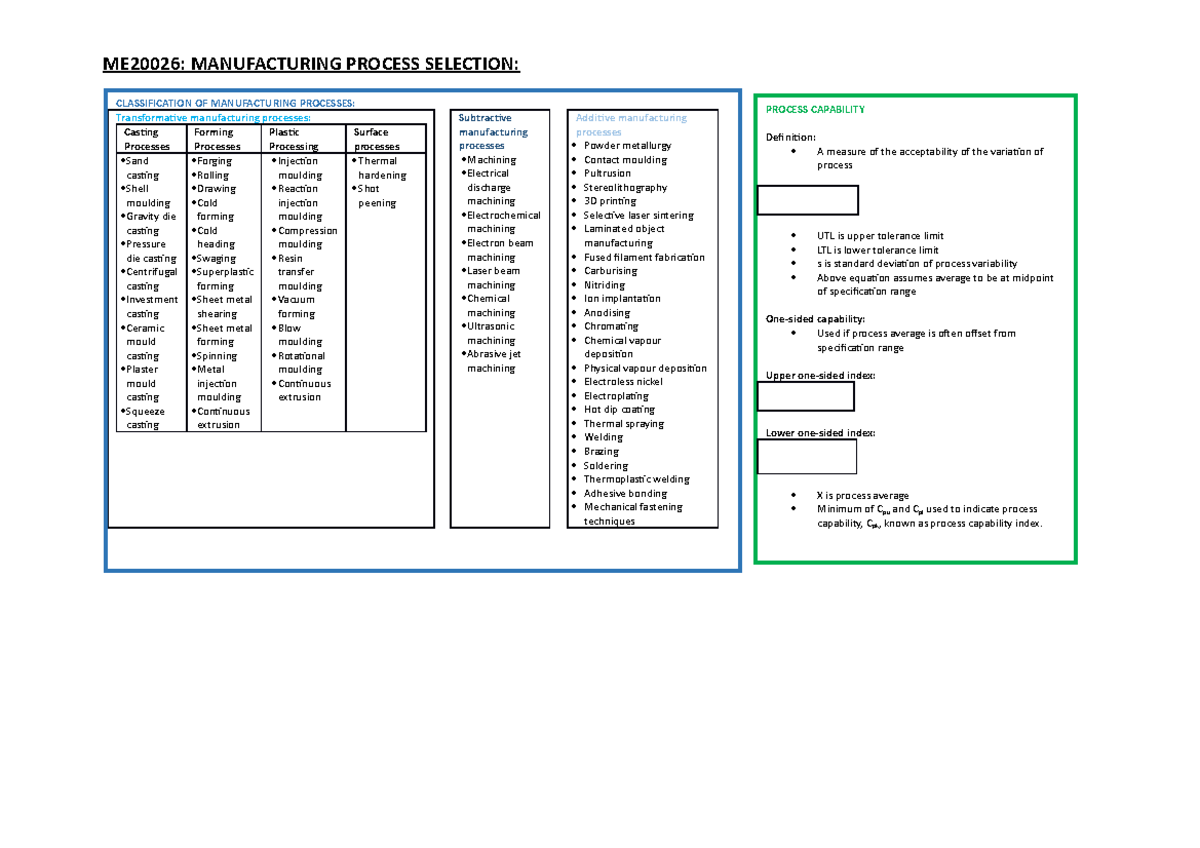Manufacturing Process Selection Revision Poster - ME20026 ...