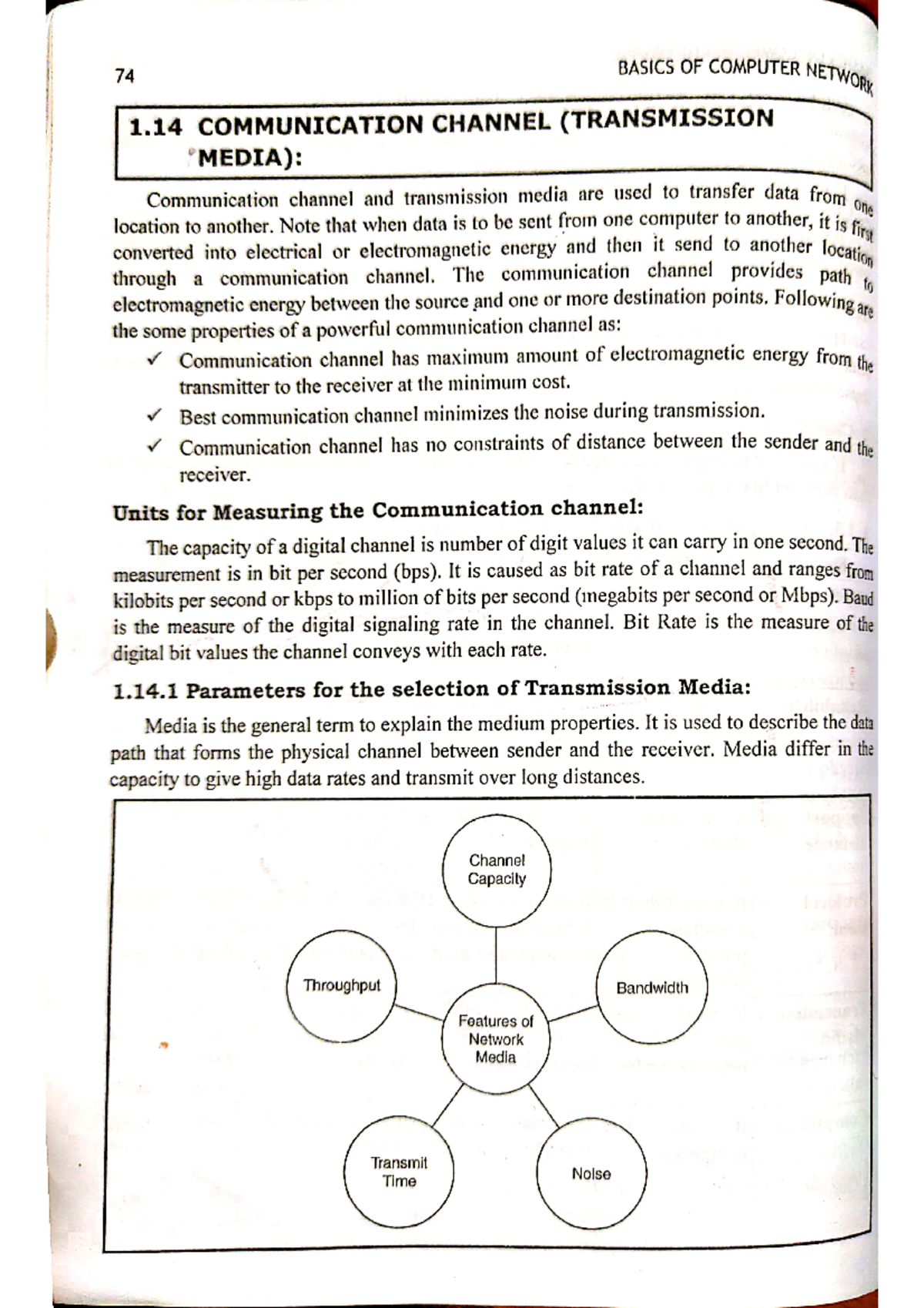 Networking Unit 2 Summary Computer Engineering 74 Basics Of Computer Network 1 Communication