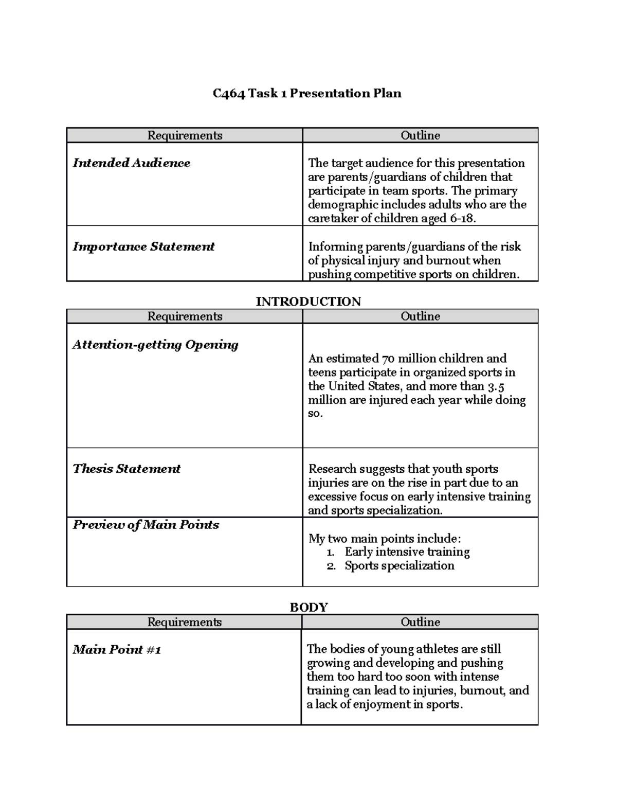 C464 Presentation Plan - C464 Task 1 Presentation Plan Requirements Outline Intended Audience ...