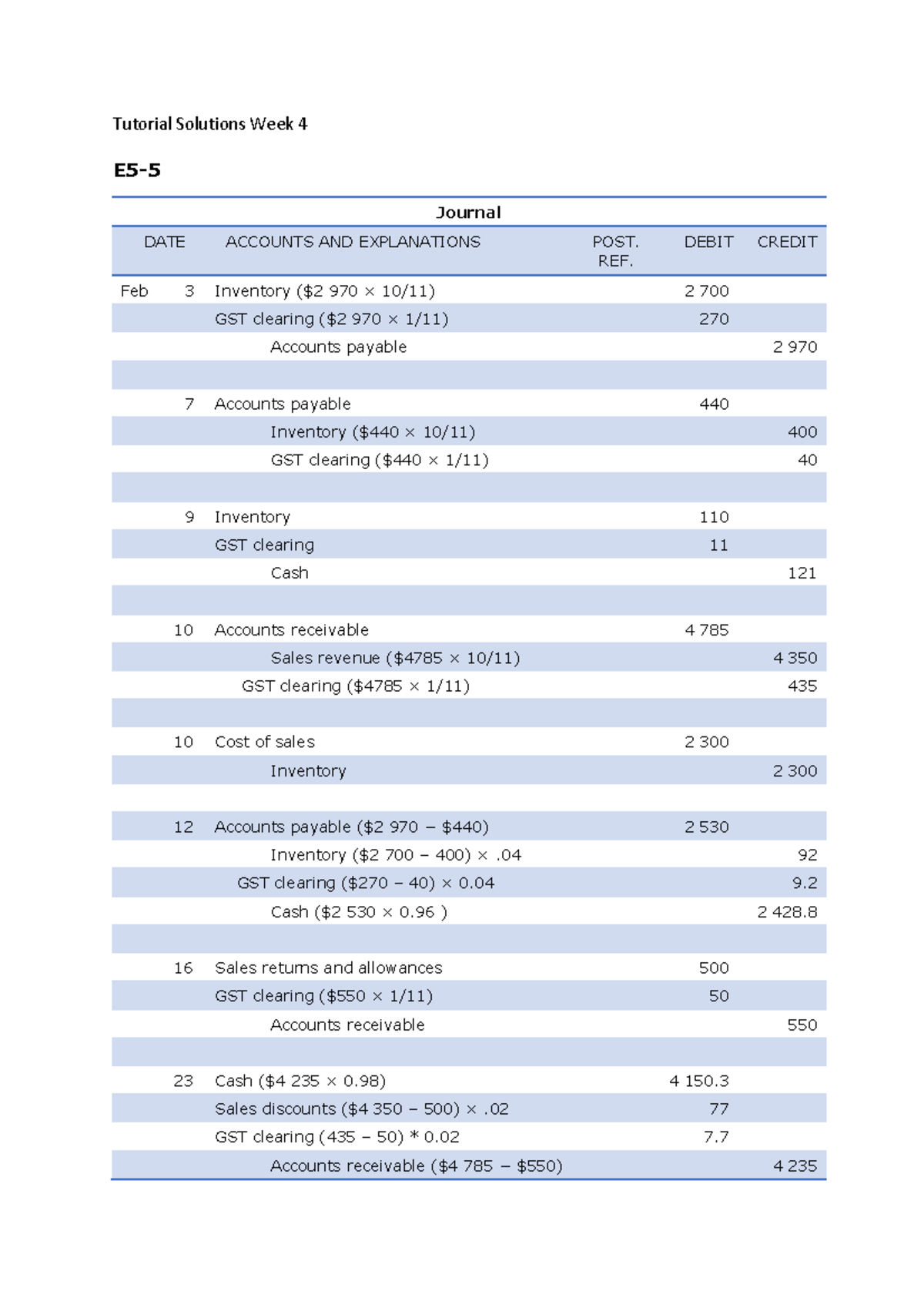 BUSN1002 S1 2019 Tutorial Solutions Week 4 Upload - Journal DATE ...