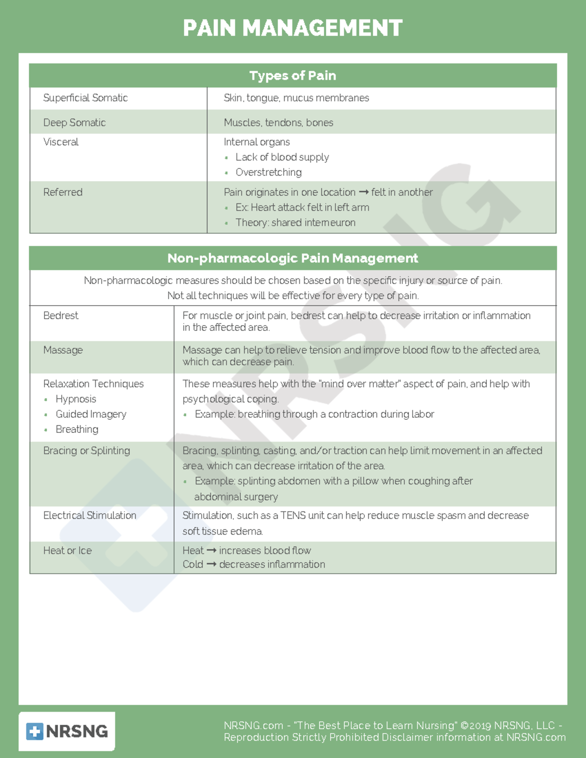 Cs-fund-037-pain management - PAIN MANAGEMENT Superficial Somatic Deep ...