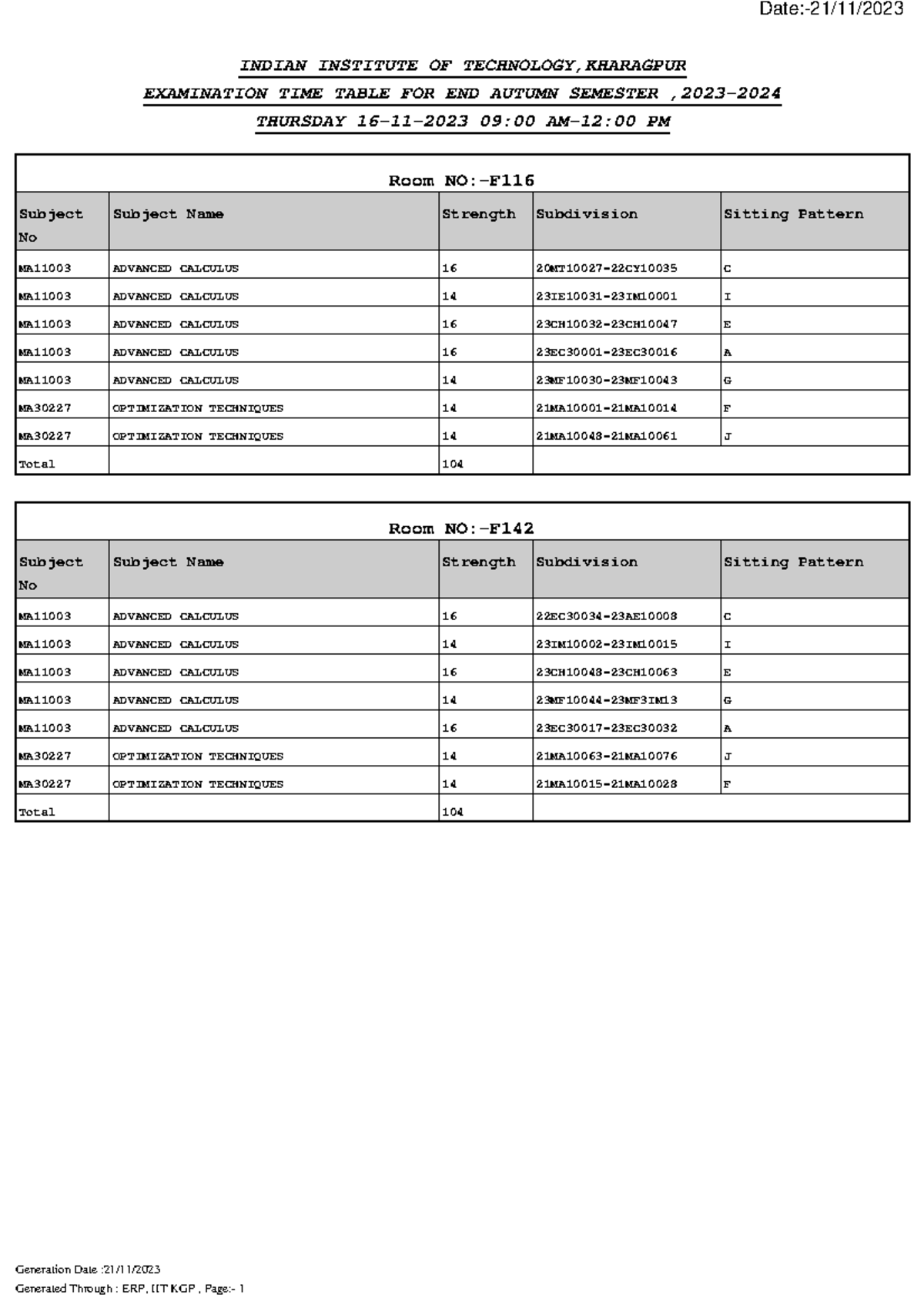 Exam Time Table Report Room Wise - Generation Date :21/11/ INDIAN ...